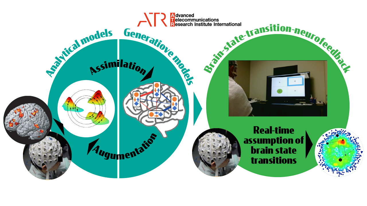 Neurofeedback | Home | Meditation MS9