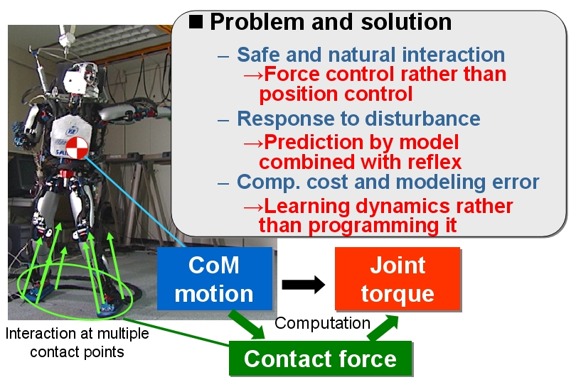 Full-Body Motion Control and Learning for Biped Humanoids