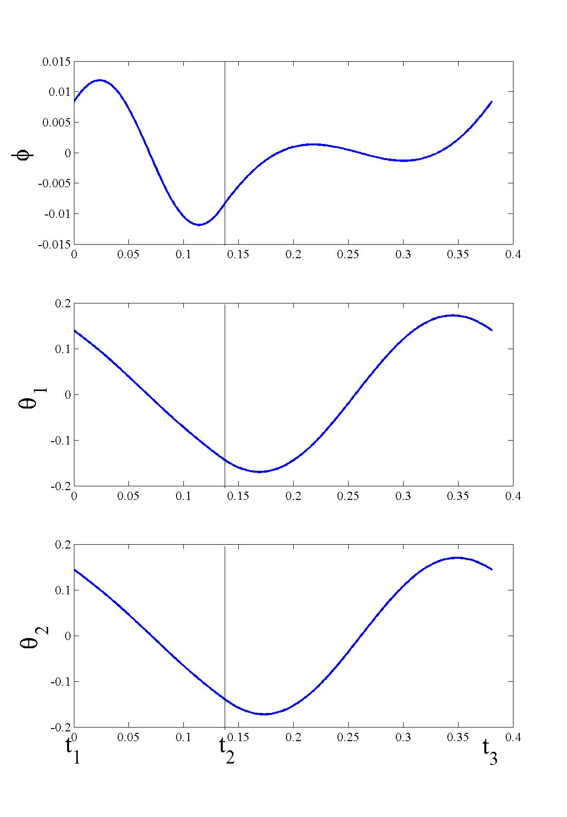 Passive Running Robots